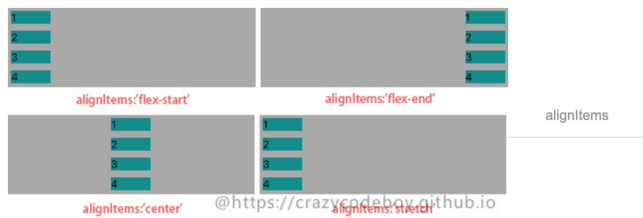 第1节：ReactNative详解布局 | dvlproadの博客